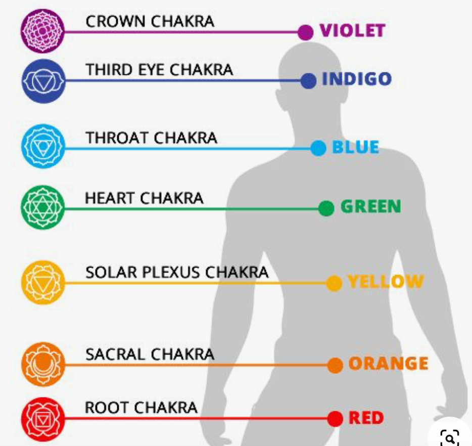 The Primordial Power. How I am Tapping Into This Power and… | by ...