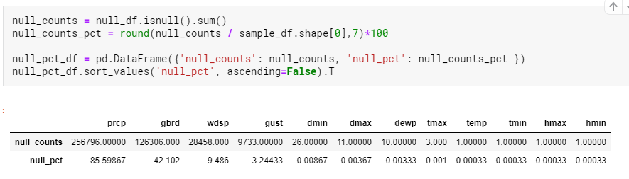 Dealing With Missing Values in Python | by Nibesh Khadka | Analytics Vidhya | Medium