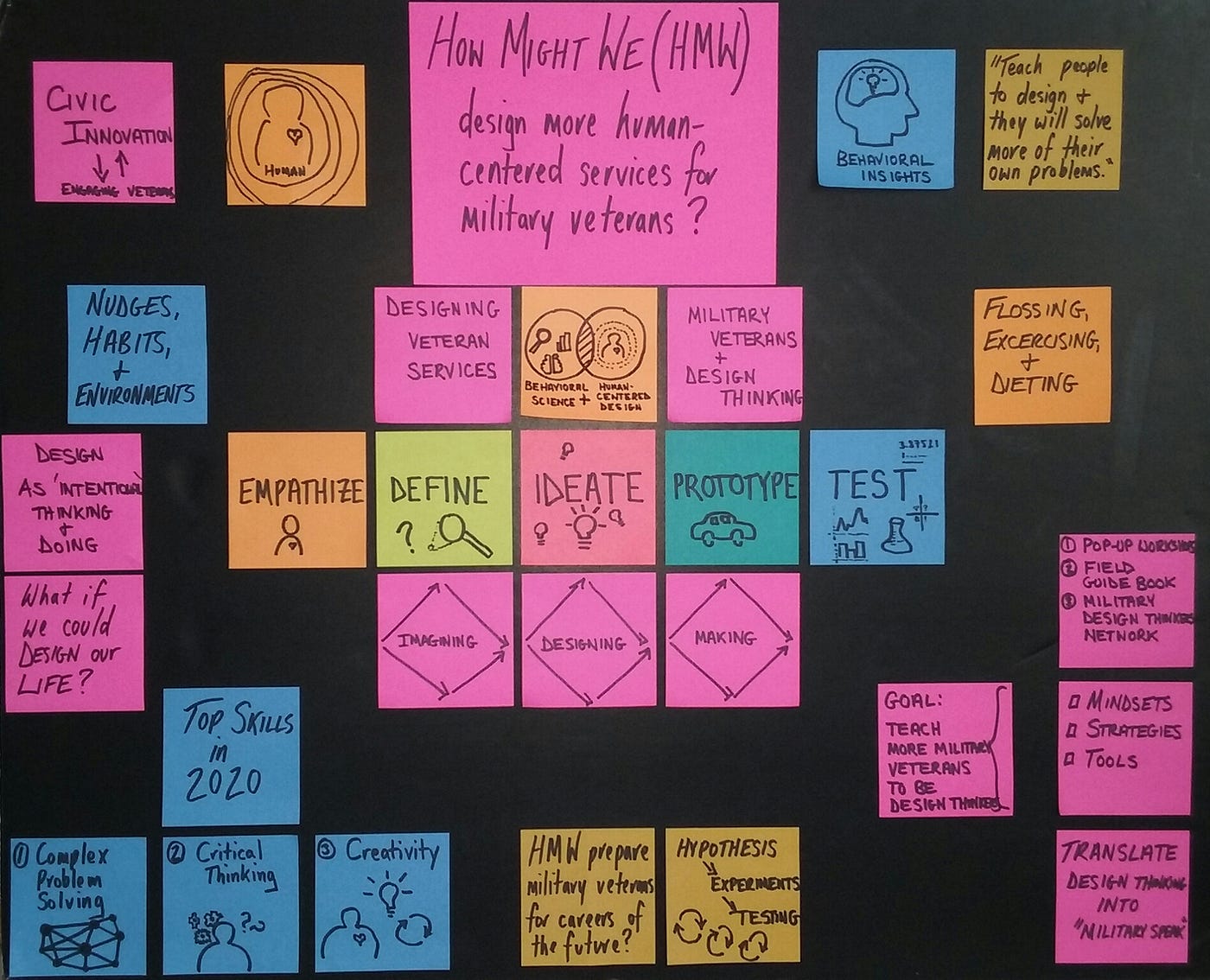 How Design Thinking Transformed a Military Veteran’s Life | by Andres F ...