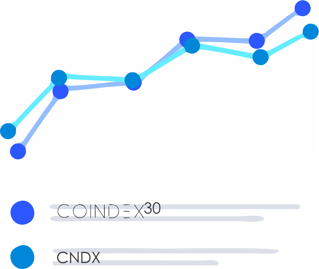 Coindex30 — CryptoIndex. Coindex30 is a circulating… | by Coindex Team ...