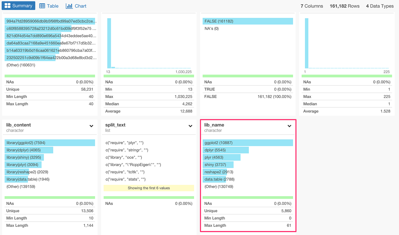Clustering R packages based on Github Data in Google BigQuery | by Kan Nishida | learn data science
