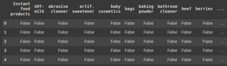 Data Mining: Market Basket Analysis with Apriori Algorithm | by Yenwee ...