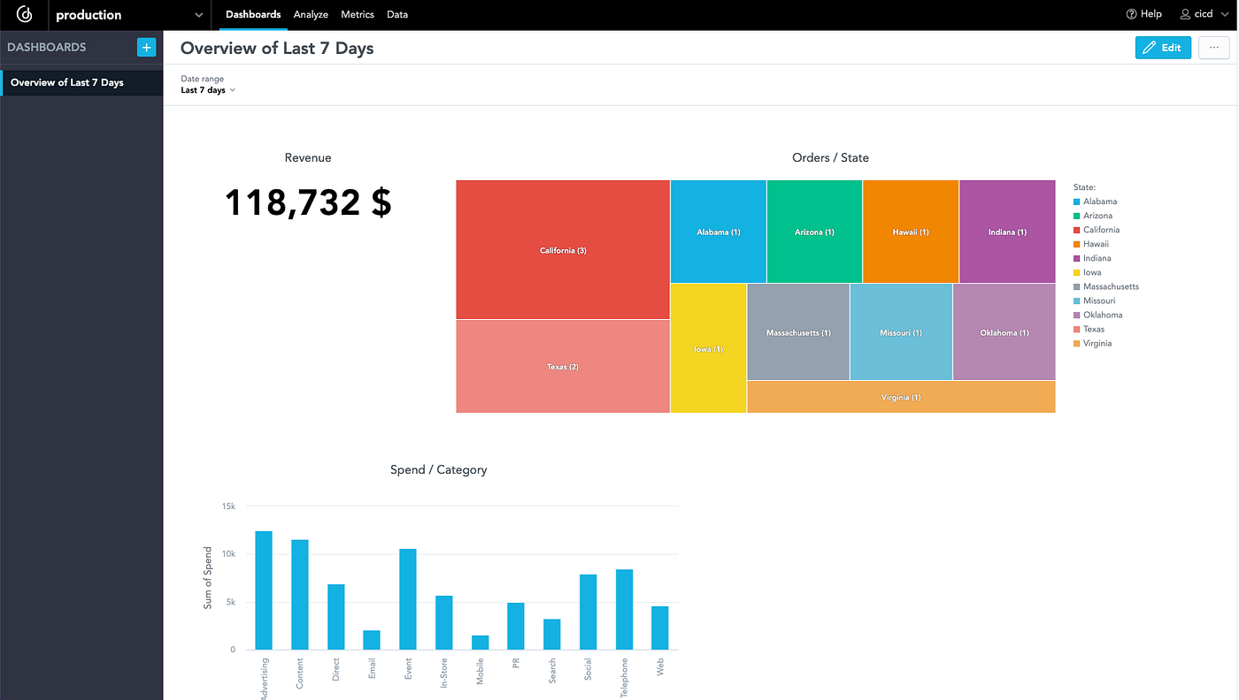 How to Automate Data Analytics Using CI/CD | by Patrik Braborec ...