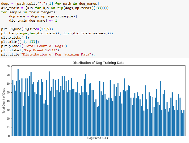 Using Transfer Learning to Predict Dog Breeds | by Ray Jose Santiago ...