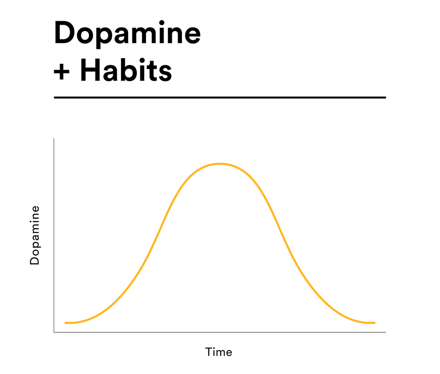 Habit Building: Dopamine Surges And Value Meal Splurges | by Daniel ...