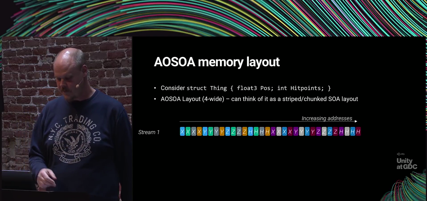 [Unity at GDC] C# to Machine Code | by 5argon | Medium