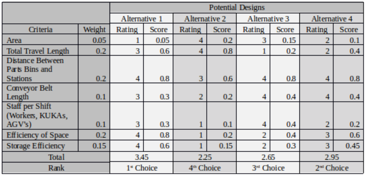 Engine Assembly Manufacturing Plant | by Hayson Ko | Medium