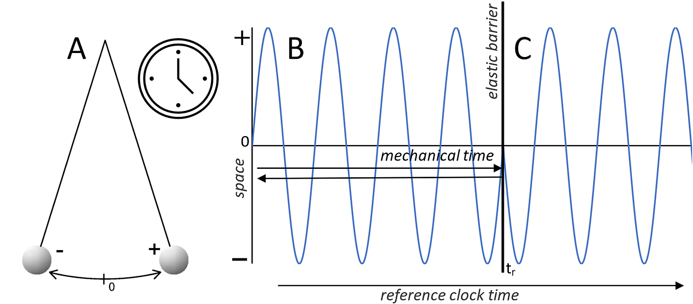 Reimagining Physics — Part 4. Thermocontextuality recognizes… | by ...