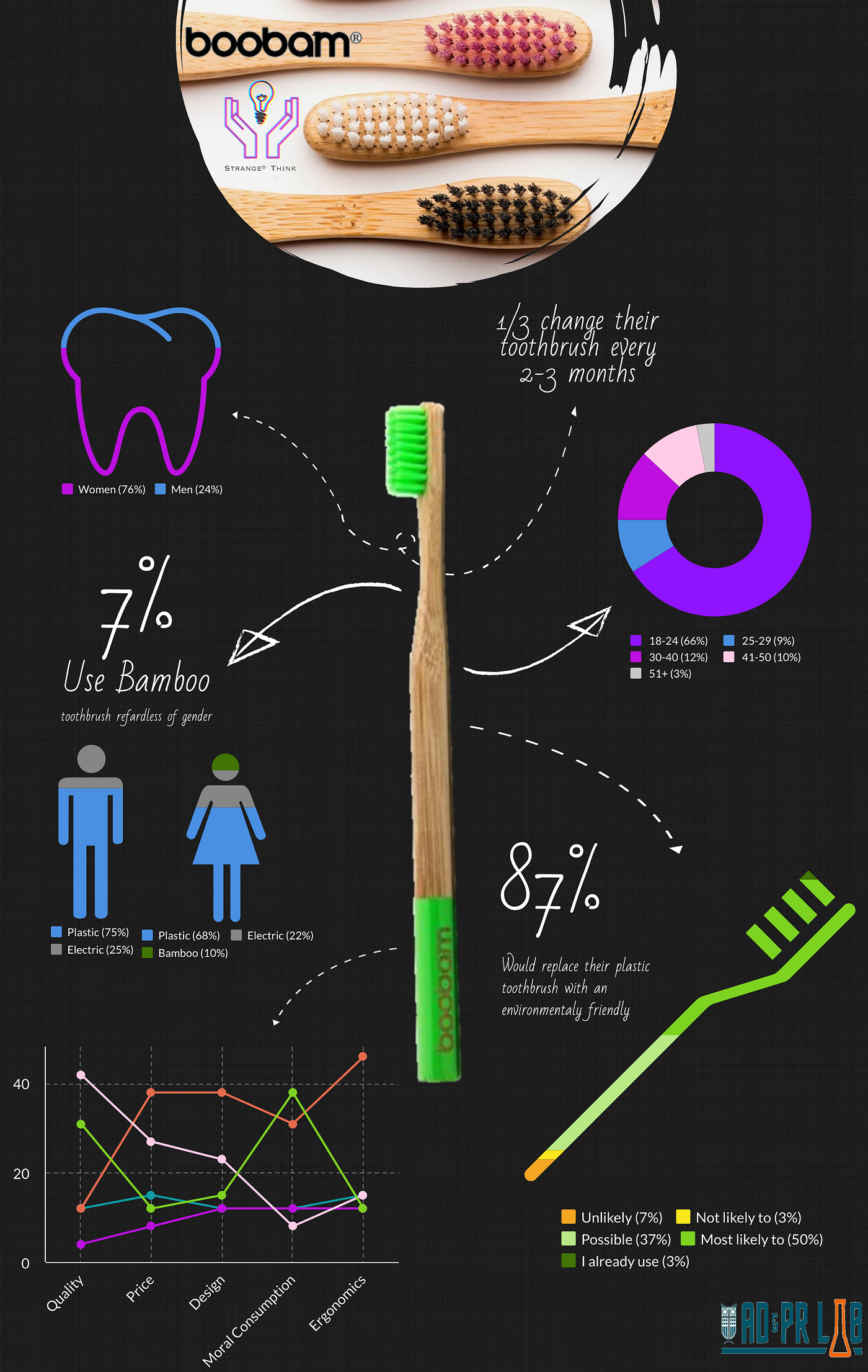 Data Analysis 101: How to make them fun | by Eleftheria Bitsakis | AD ...