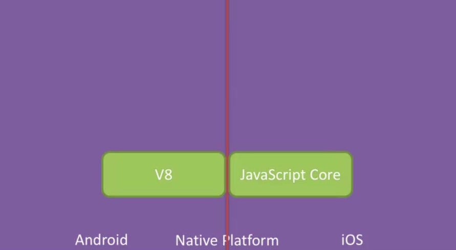 How does React Native actually do its work? | by Dominic Imbuga | Sep ...