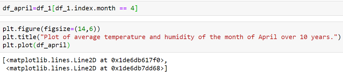 Data Analytics Using Python : Performing Data Analysis of Meteorological Data. | by Yash Kumar ...