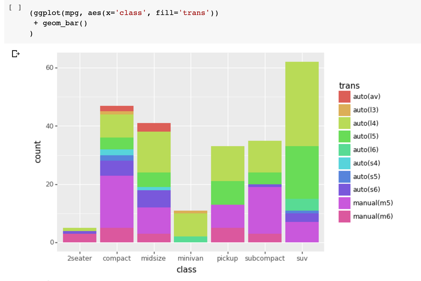 Making Data Fun With ggplot2. Dev Bhojwani | by Dev Bhojwani | Medium