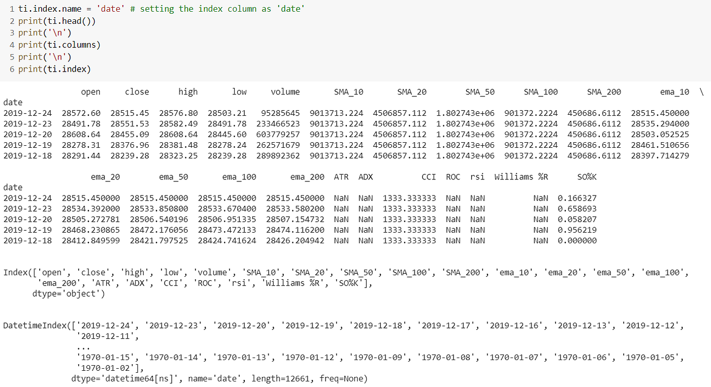 Stock Trend Prediction with Technical Indicators | by Sarit Maitra ...