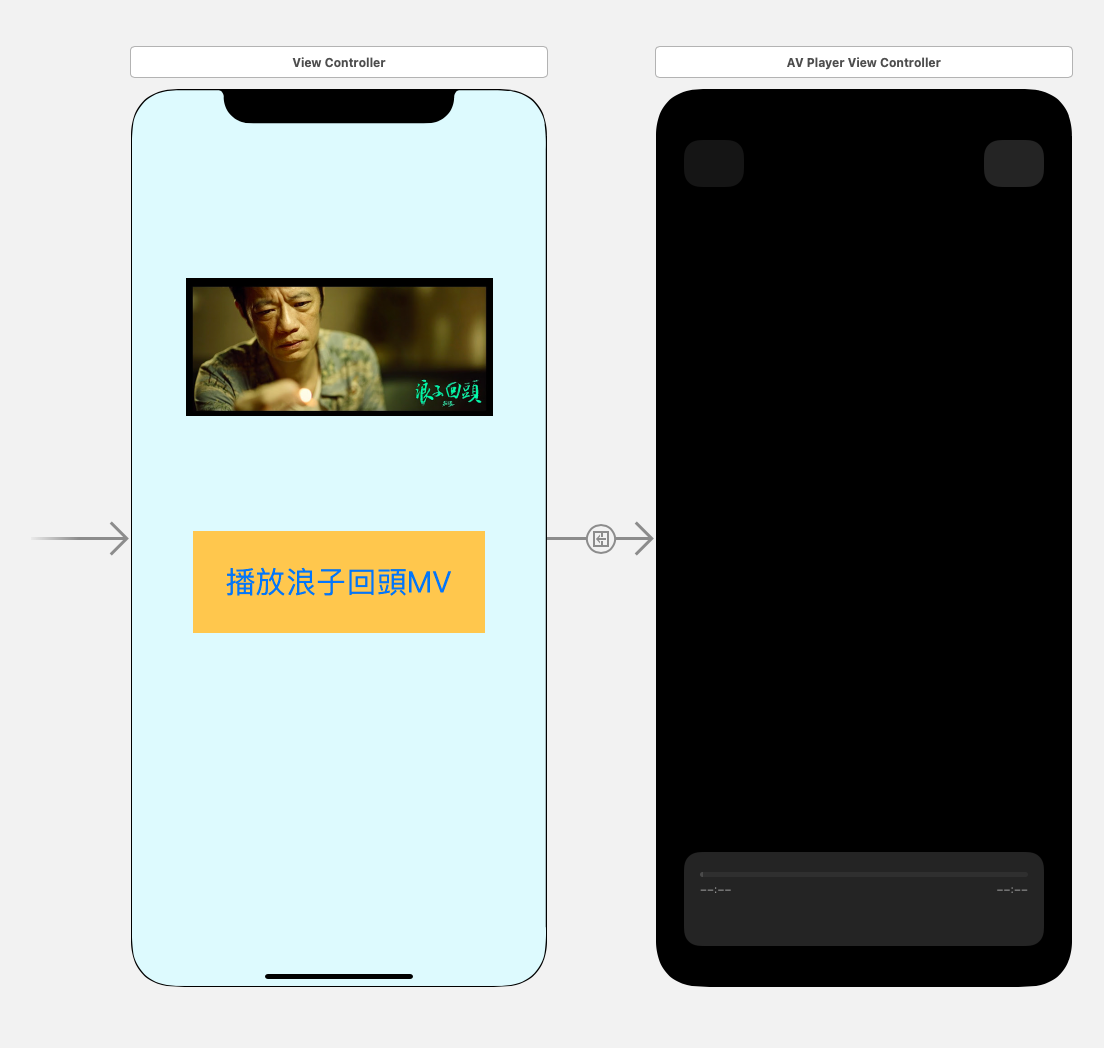 Swift Practice # 68 AVPlayerViewController練習 - 彼得潘的 Swift iOS App 開發教室 - Medium
