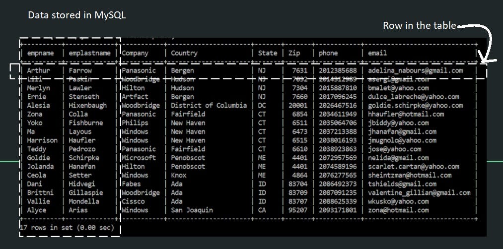 MongoDB or MySQL ? Which is a smarter choice for your business ? | by ...