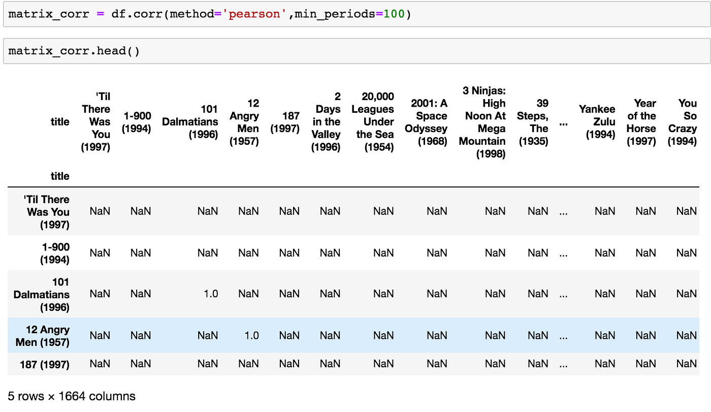How Recommender systems works (Python code — example film Recommender) | by Luigi Bungaro ...