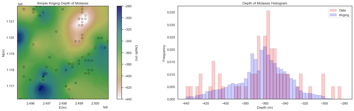 Exploring spatial interpolation. Which algorithm is best fitted to… | by Lorenzo Perozzi | Medium