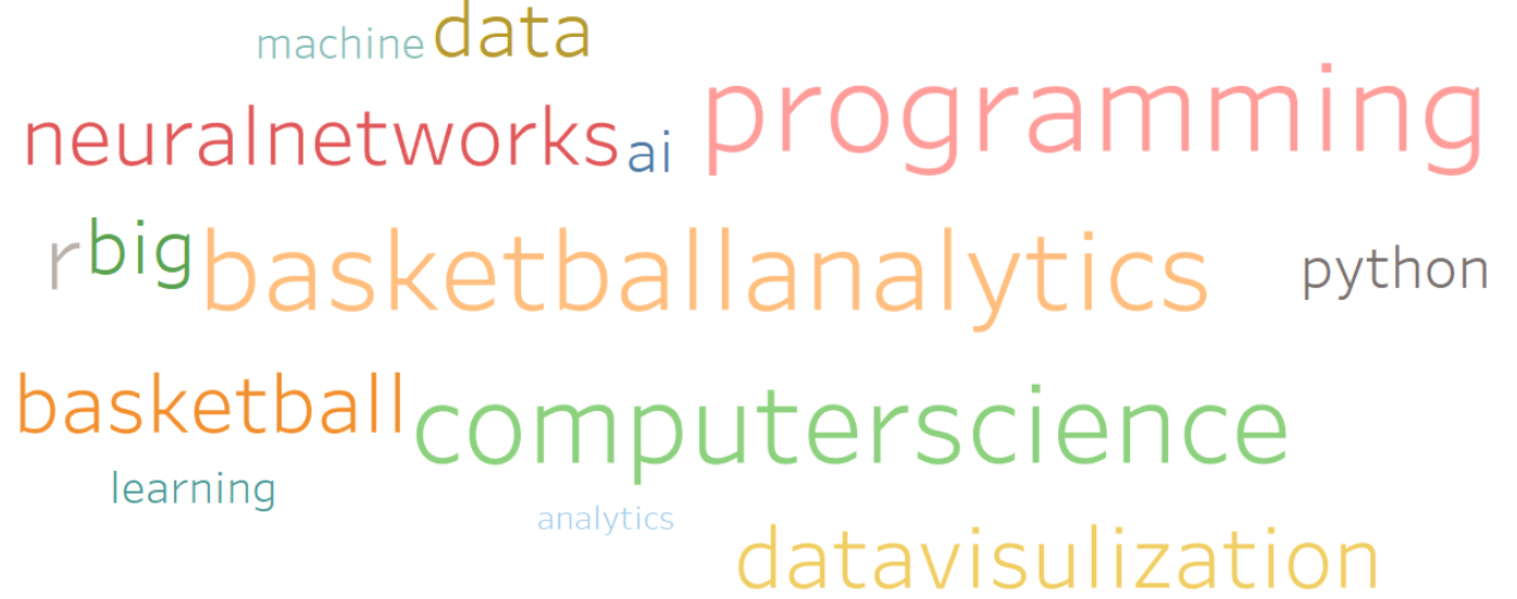 Tableau Data Visualization. Creating A Tableau Word Cloud From Text ...