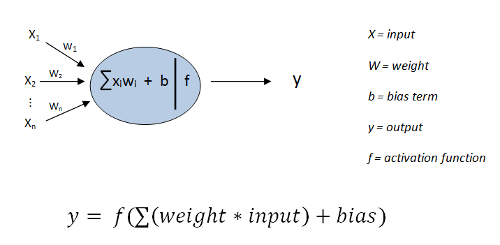 Activation Functions in Neural Networks | by Soner Yıldırım | Towards ...
