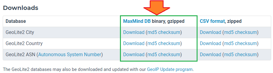 How to configure, Use and Auto-Update Maxmind GeoIP Database | by Mithun Kadyada | Tensult Blogs ...