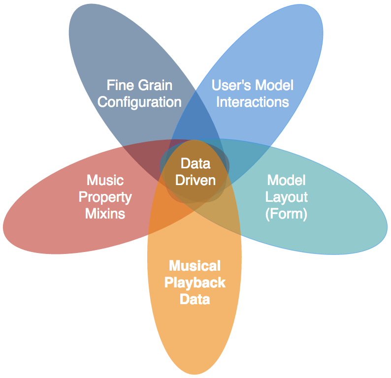 8. Data Transparency In Music Visualization | by Andrew Douglas Hope ...