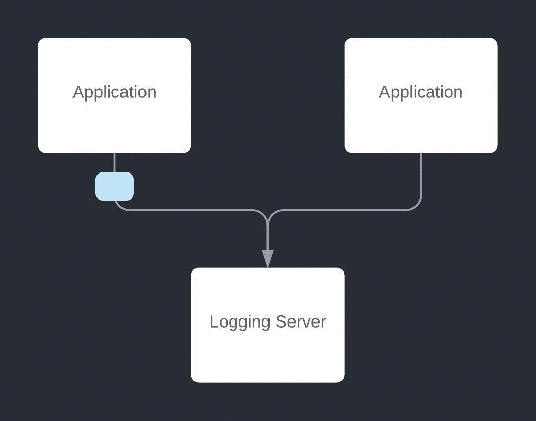 Getting started with Kafka by Rabieh Fashwall | The Edgehog Portal