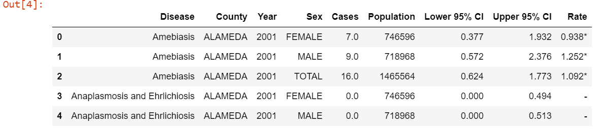 Communicable Disease Data Visualization: A Step by Step Tutorial in ...