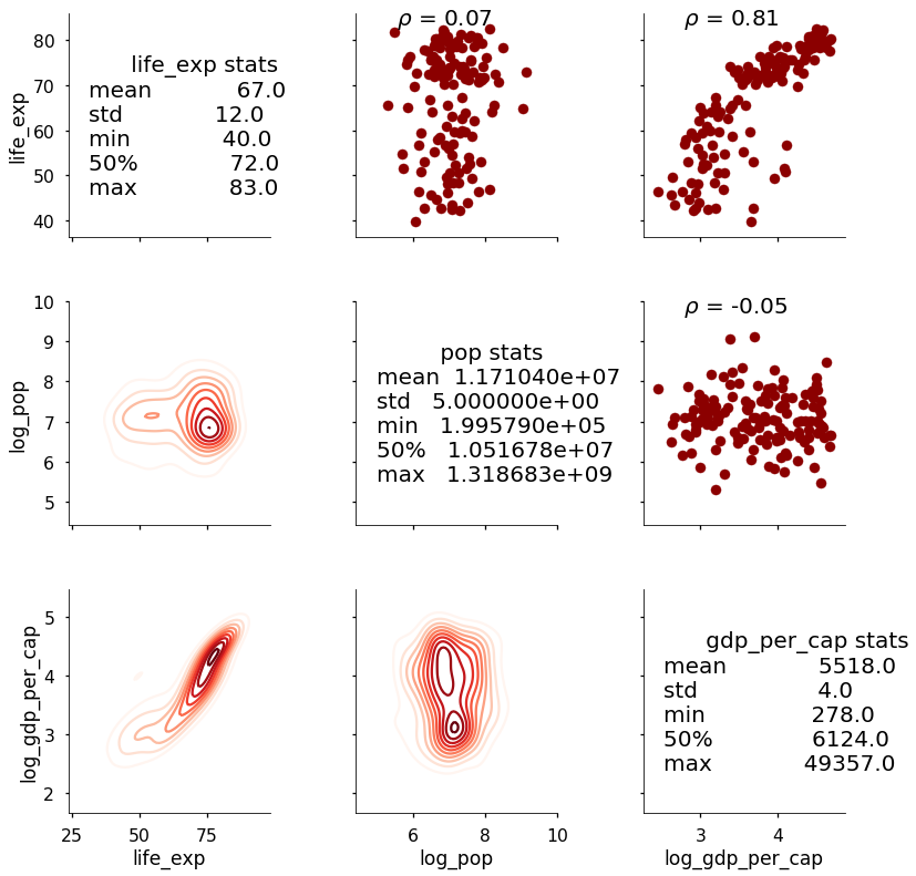 Visualizing Data With Pairs Plots In Python By Will Koehrsen Towards Data Science
