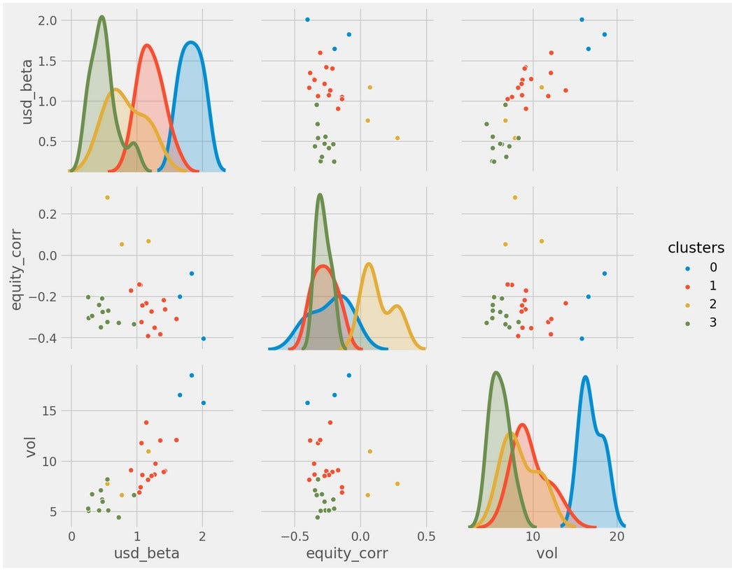Clustering the FX Market on Common Macro Factors | Alvin T. Tan ...