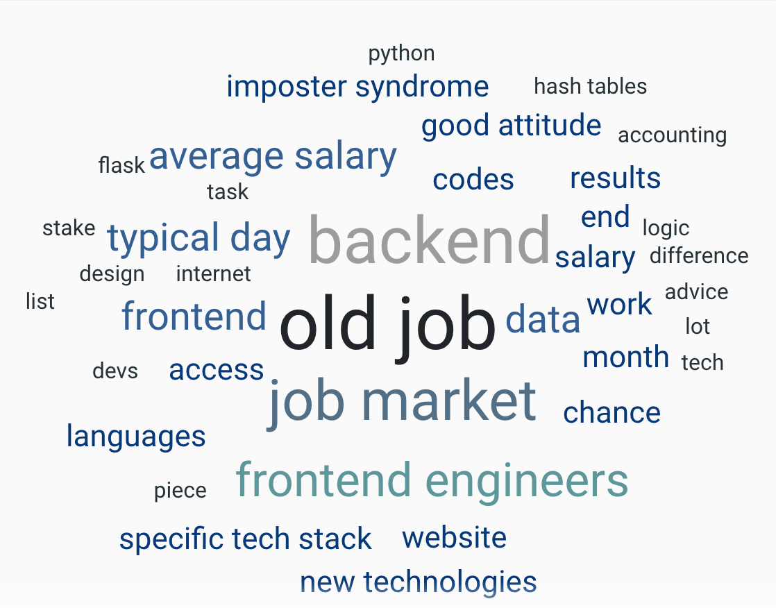 ALX July Meetup: Ask Me Anything Session with Software Engineers | by ...