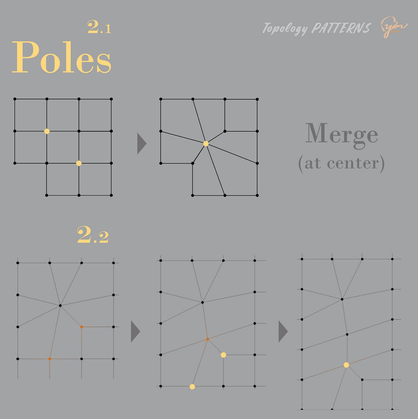 Blender topo study and notes #1 - MonLes - Medium