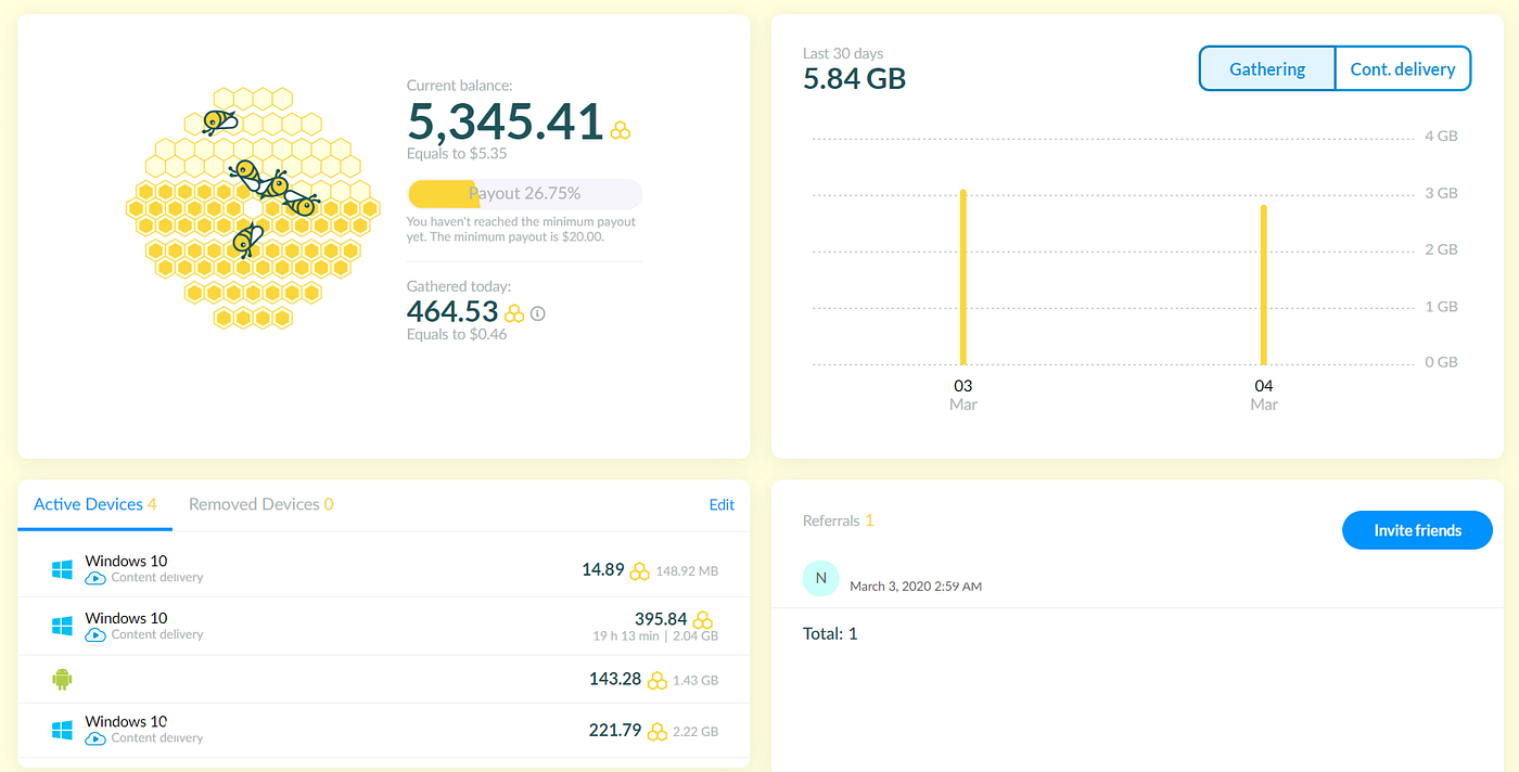Earn Passive Income Selling Unused Bandwidth: Honeygain, PacketStream ...