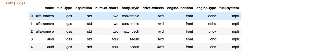 Encoding Categorical Data In Machine Learning