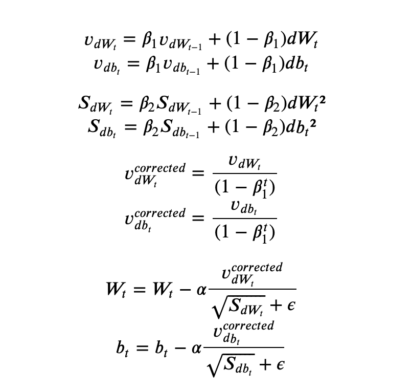 Optimization Methods in Deep Learning | by Jeremy Zhang | Towards Data ...