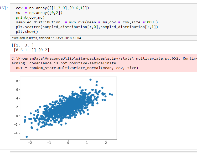 [ Archived Post ] First look on Multidimensional Gaussian Distribution ...