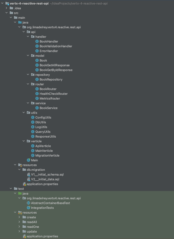 Vert.x 4: How to build a reactive RESTful Web Service | by Francisco Lima | Medium