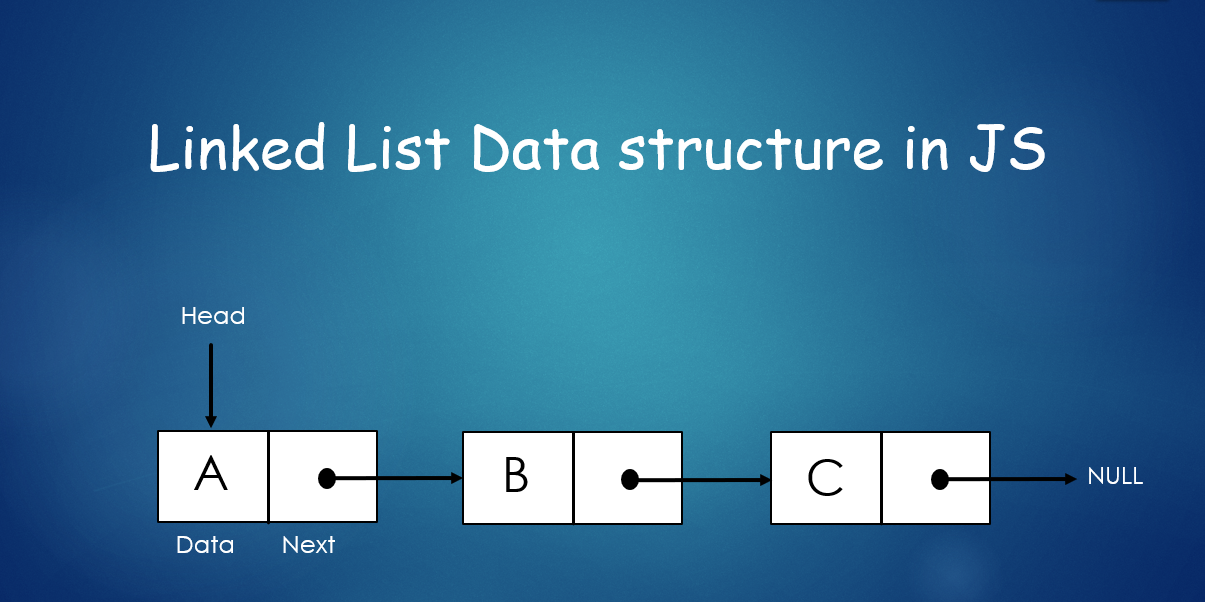 Tanvi Bhatia – Medium