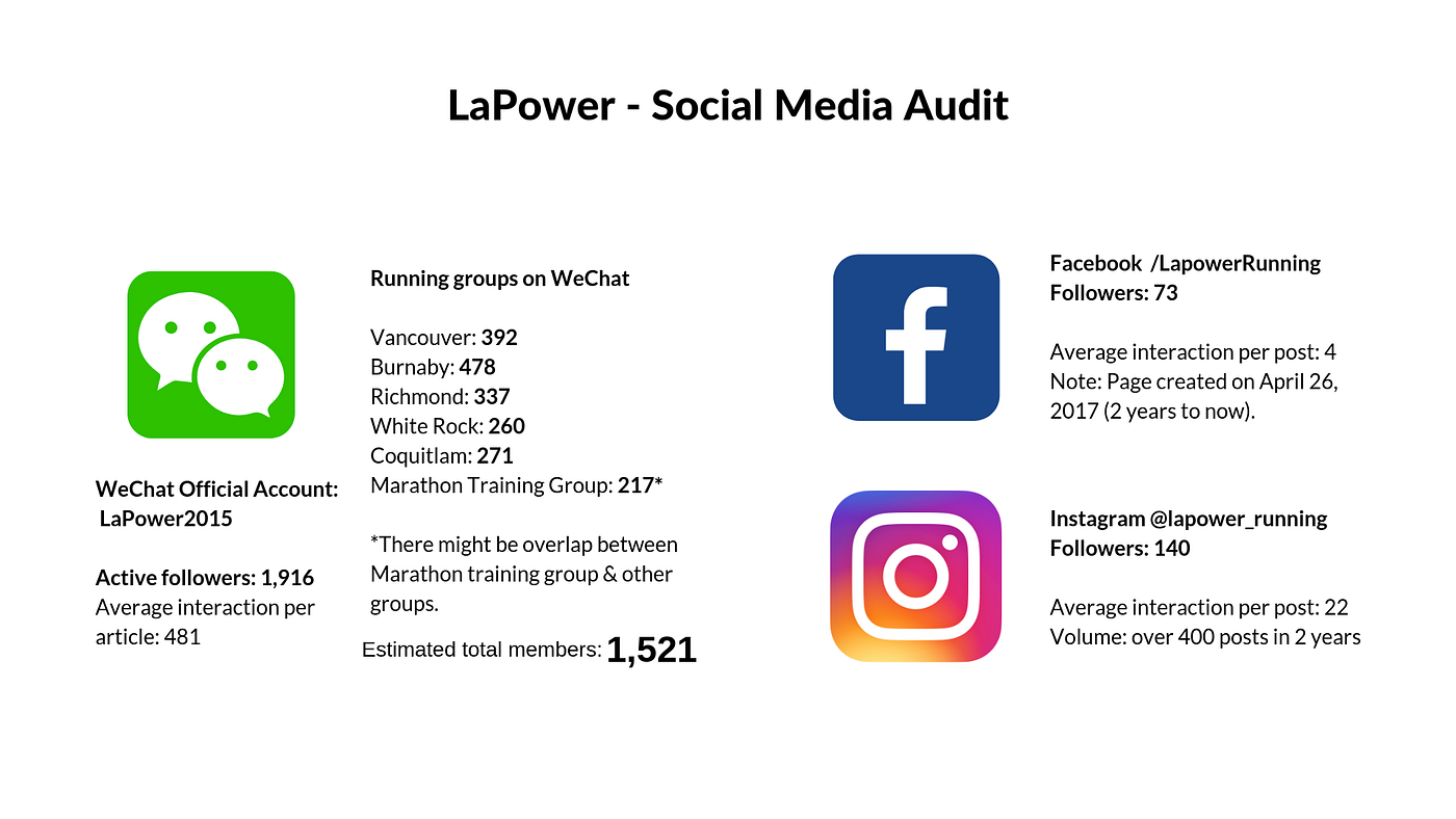 Redesigning LaPower, a running community & lifestyle website — a UX ...
