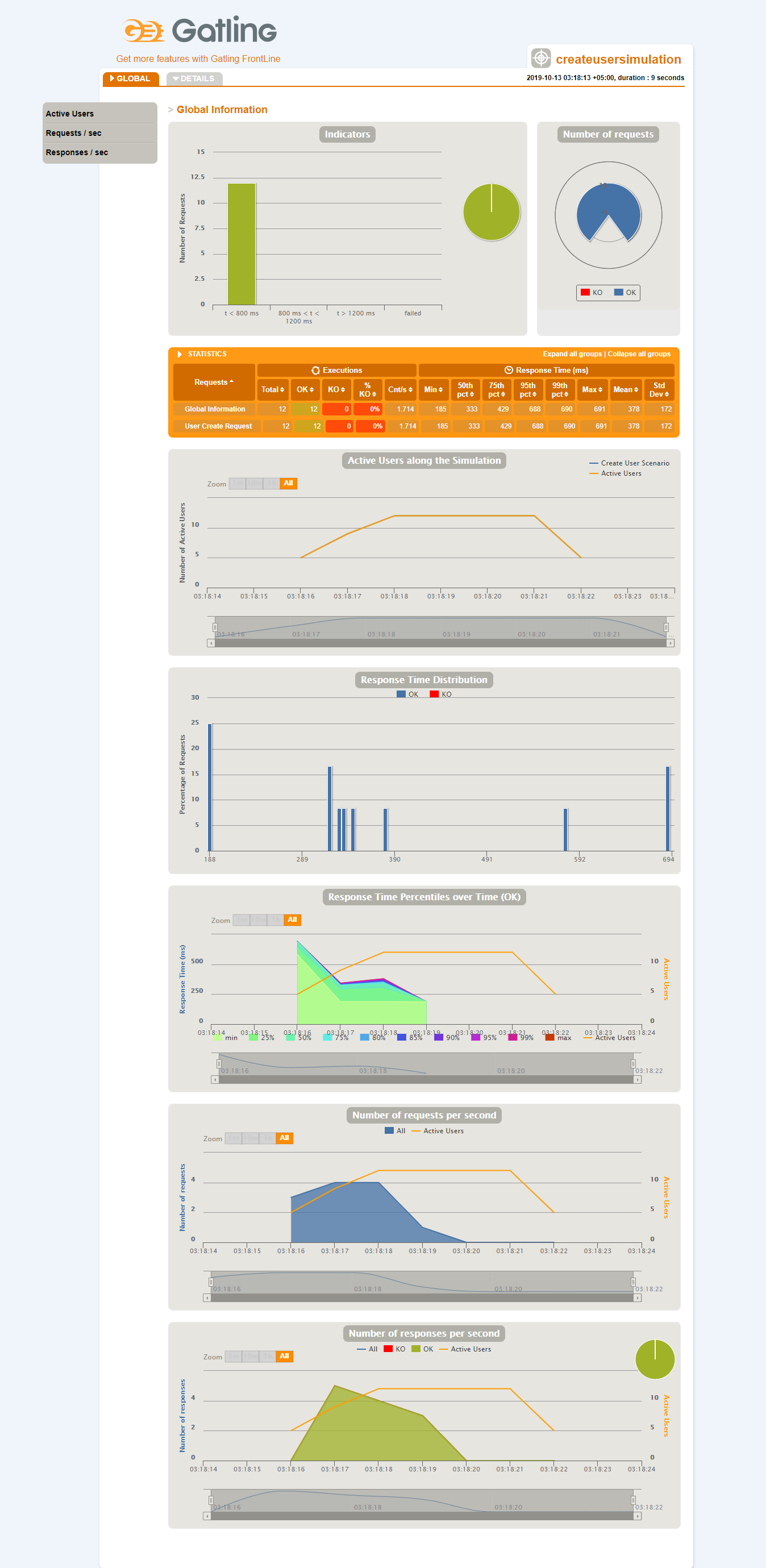 Performance Testing With Gatling Performance Testing Is A Crucial Part… By Muhammad Arsalan
