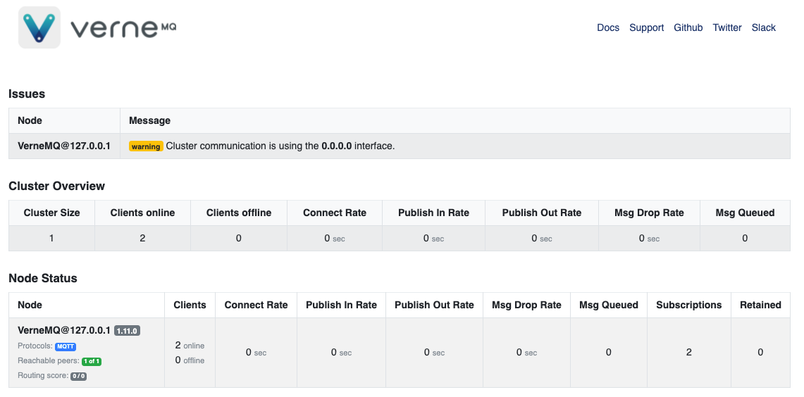 MQTT based Lightweight messaging using VerneMQ | by Prajwal Singh ...