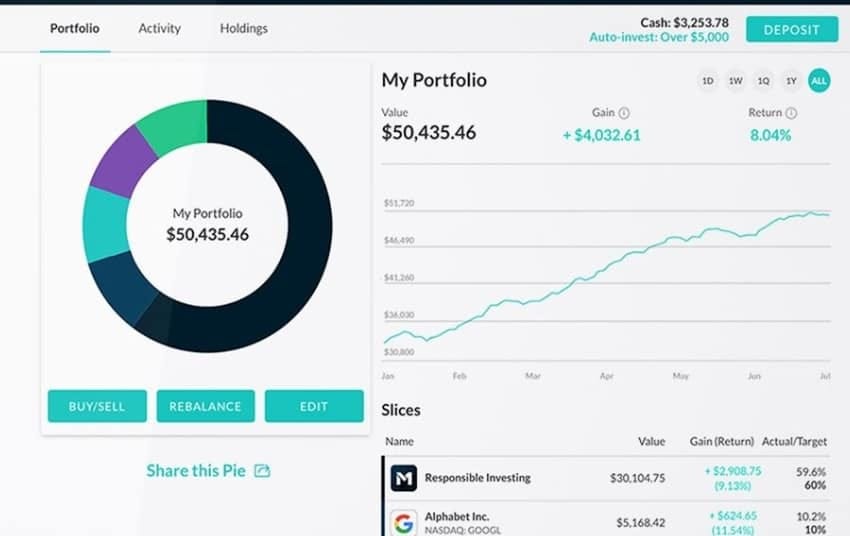 Investing With M1 Finance. M1 Finance is an investment platform… | by ...