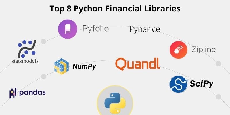 8 Popular Python Libraries In Finance Industry | by Abhishek A | Analytics Vidhya | Medium