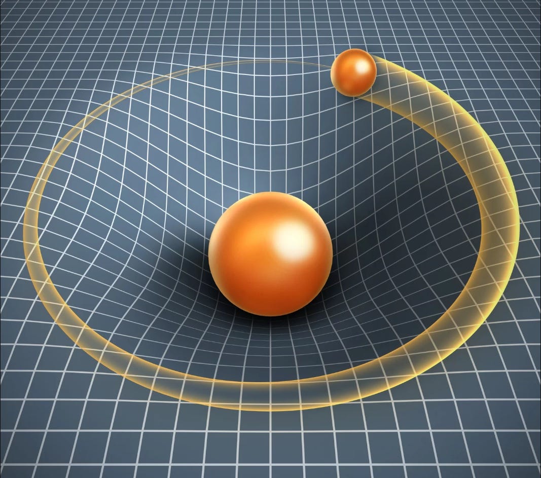 Time Travel… Possible or Not??. Time travel — moving between different ...