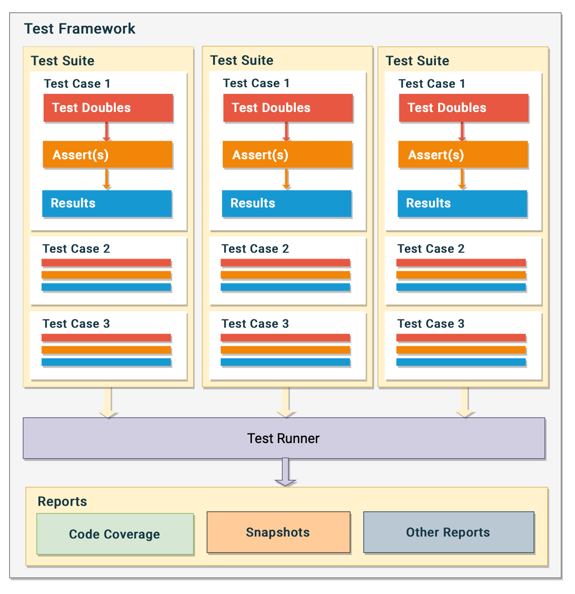A Beginner’s Experience with Automated UI Testing | by Ganesh Gorde ...