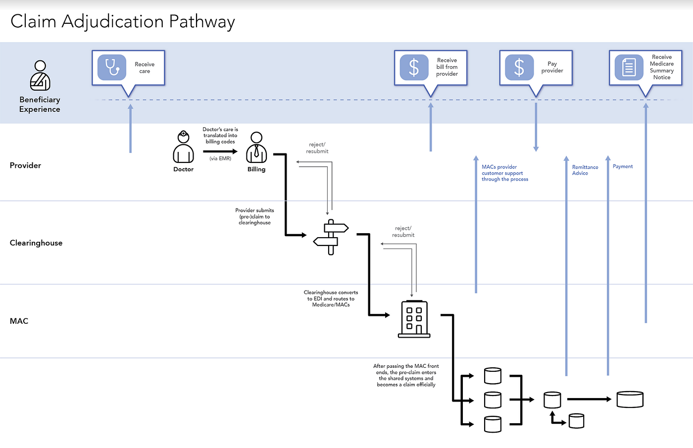 What Service Design on Backend Systems Looks Like (and why it needs to ...
