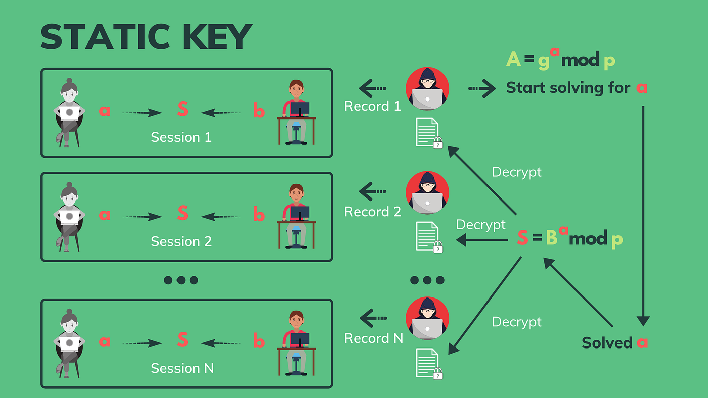 A complete overview of SSL/TLS and its cryptography system | by TECH ...