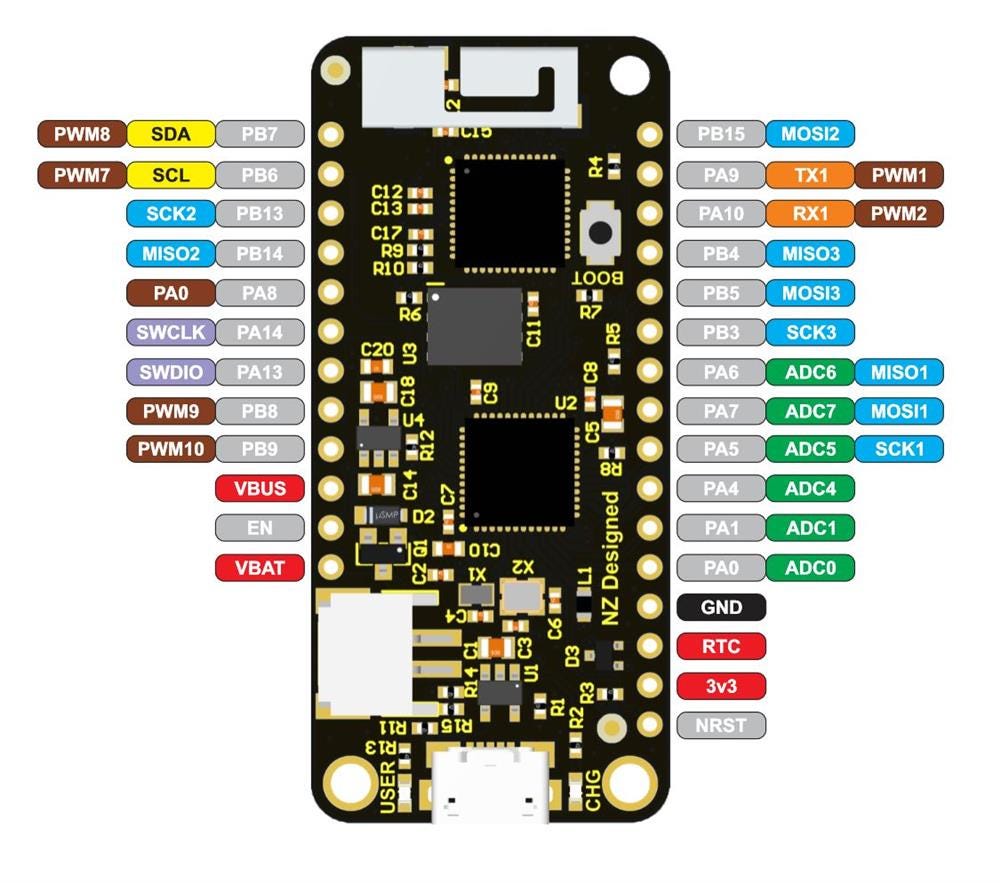 Ingenuity Micro Launches New Kea STM32-Based Feather Board with Wi-Fi and Bluetooth | by Cabe ...