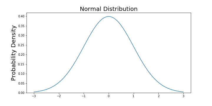 Types of Distributions. There are a huge amount of statistical… | by ...