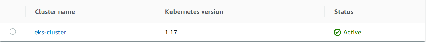 Deploy Wordpress With Rds Backend On Aws Using Terraform By Chirag Chaudhuri Medium