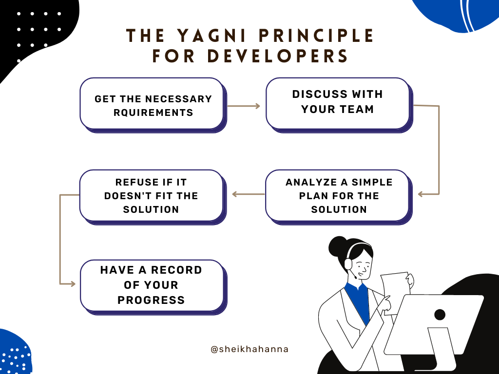 Seriously, You Ain’t Gonna Need It — The YAGNI rule for Developers | by ...